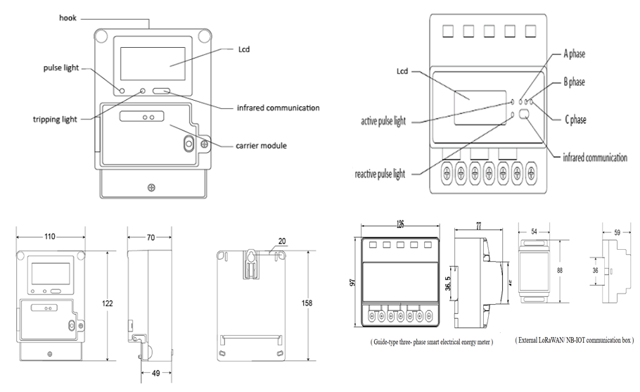 Electrical Meter Box Dimensions At Jordan Biddle Blog